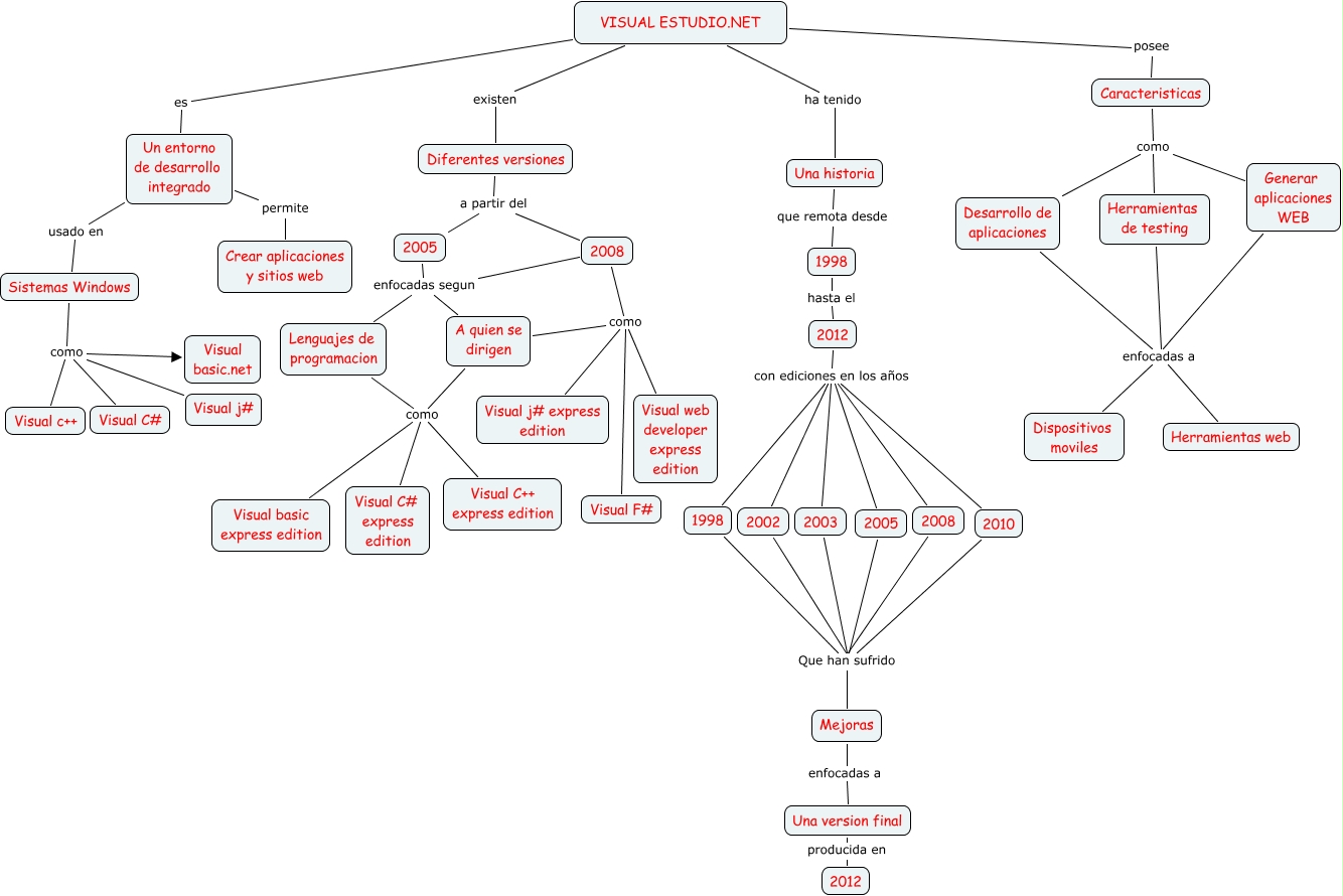 SALA_1_PC18_Visual Studio.net